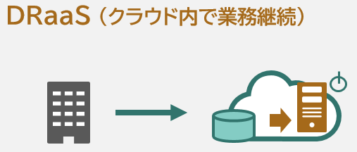 特長/機能: バックアップサービス Arcserve Cloud Direct | NEC