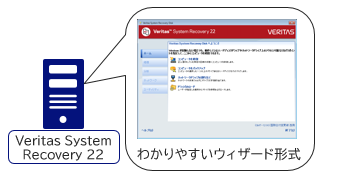 イメージバックアップ・リカバリソフトウェア Veritas System Recovery: バックアップ/アーカイブ | NEC
