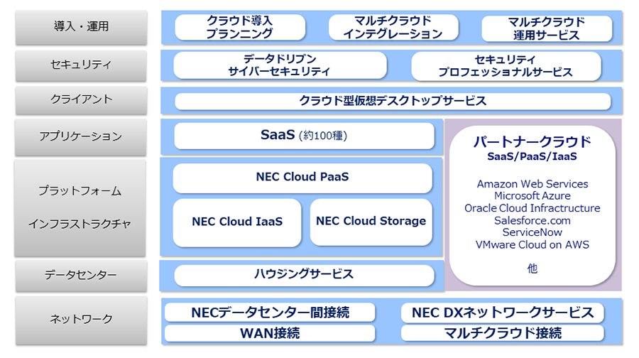 ラインナップ: クラウド：NEC Cloud Solutions | NEC