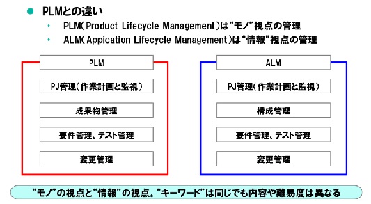 開発管理環境（ALM）導入支援コンサルティング: ソフトウェアプロセス改革 | NEC