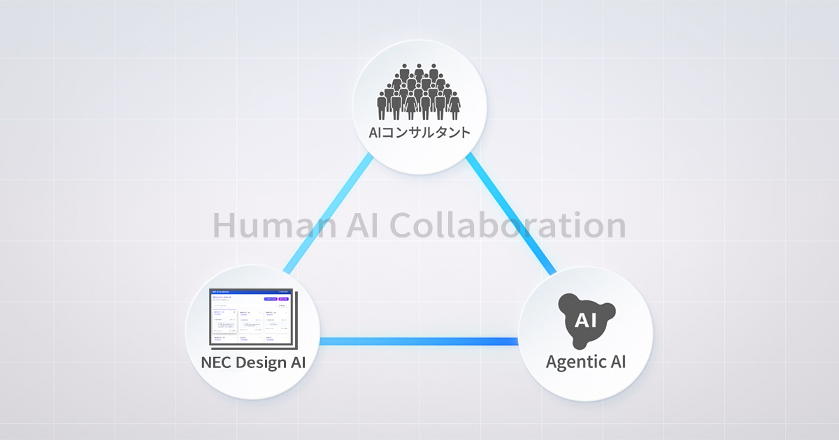 Human AI Collaboration: 戦略コンサルティング | NEC