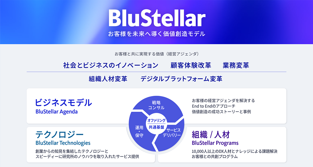 BluStellar（ブルーステラ） | NEC