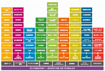 IFS Application概要: IFS Applications | NEC