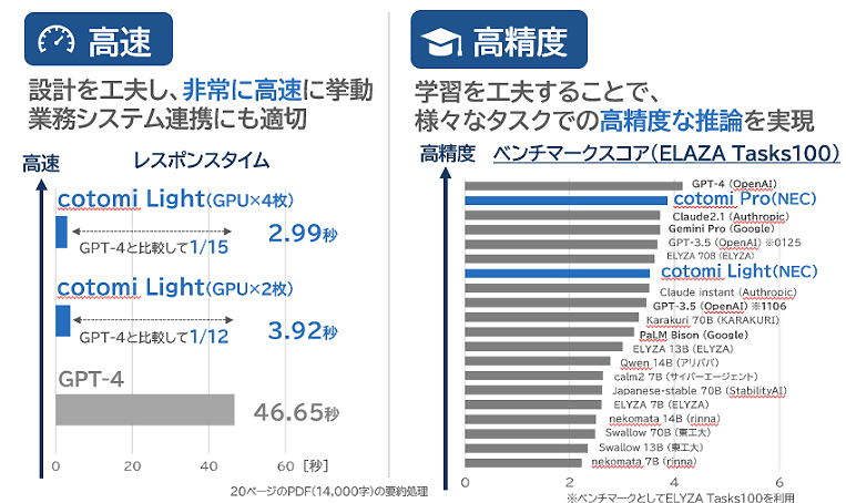 NEC開発の生成AI 「cotomi（コトミ）」: 地方公共団体向けソリューション | NEC