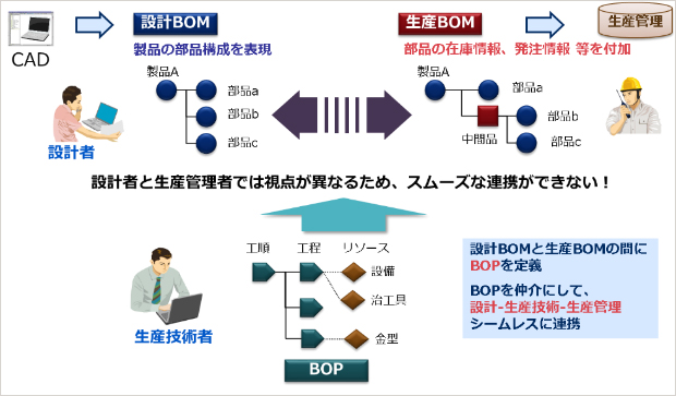 ものづくり未来戦略 -世界で勝てる製造業へ-: 製造業・プロセス業 | NEC