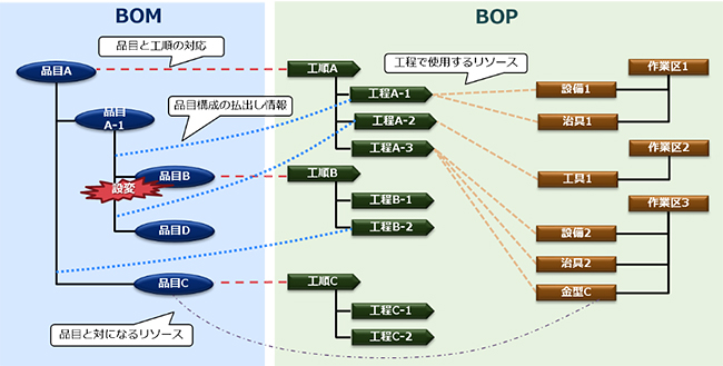 ものづくり未来戦略 -世界で勝てる製造業へ-: 製造業・プロセス業 | NEC