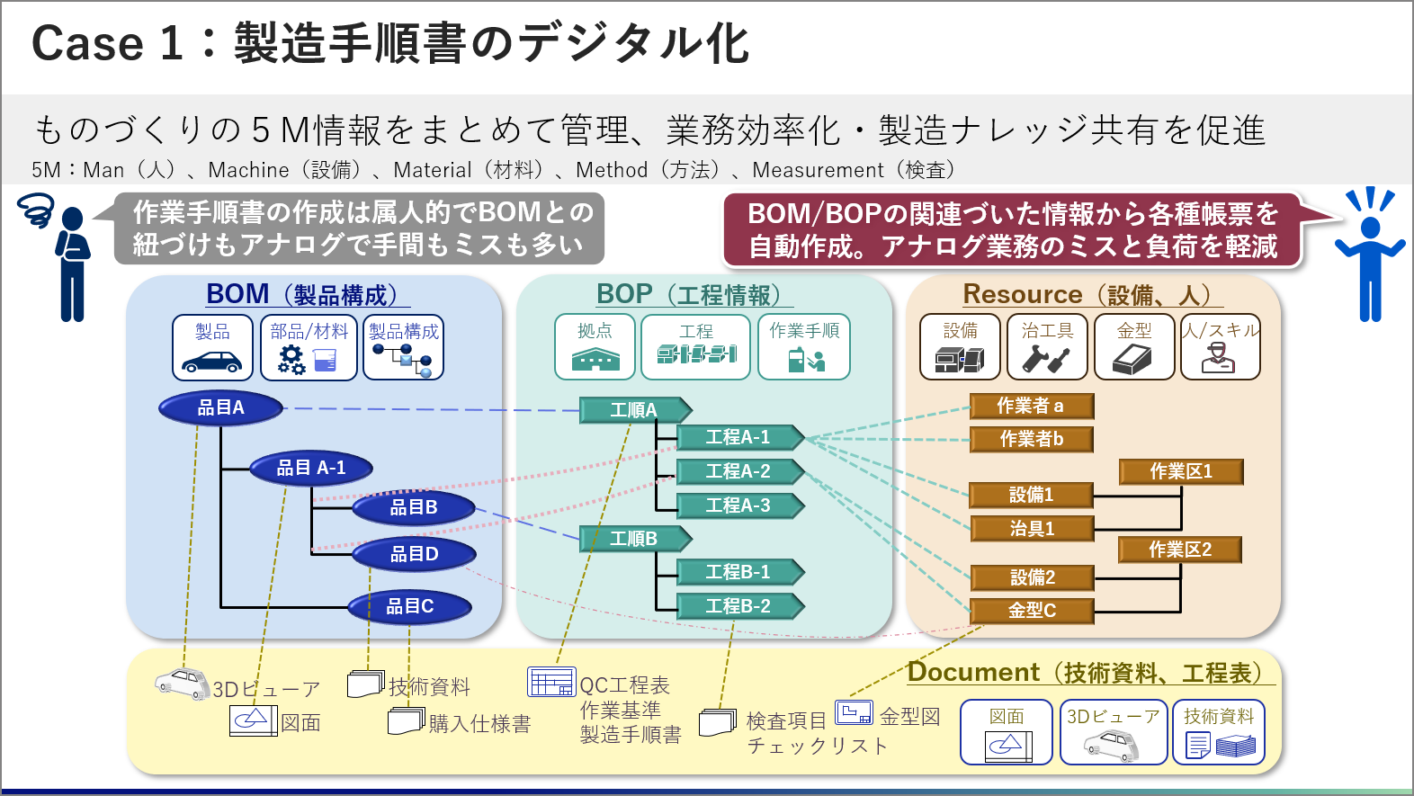 DX時代のPLM戦略 New Normal を勝ち抜く救世主 BOPとは | NEC