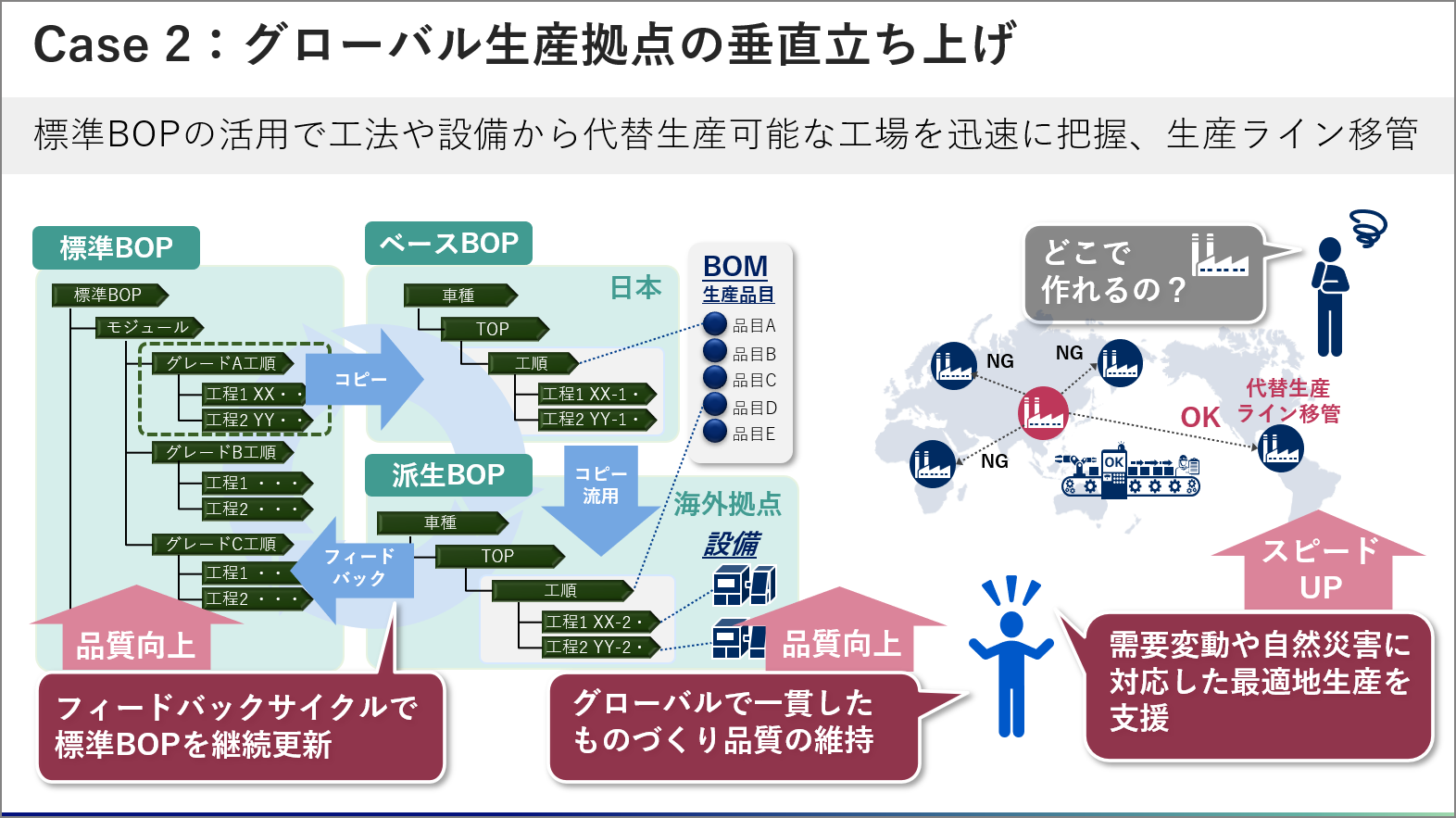 DX時代のPLM戦略 New Normal を勝ち抜く救世主 BOPとは | NEC