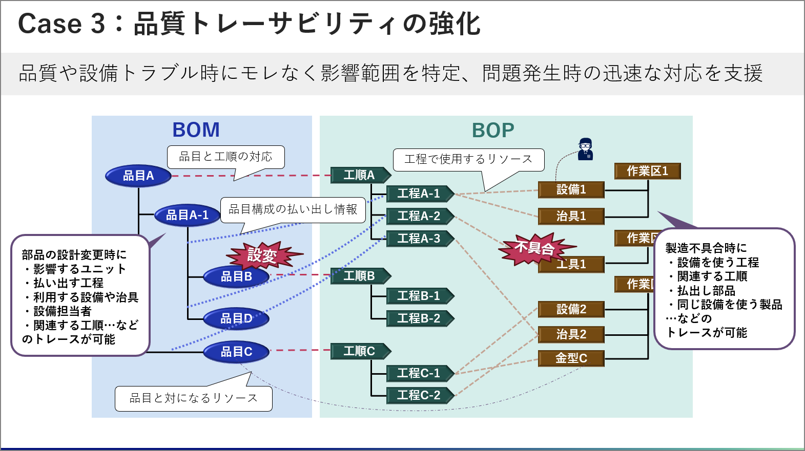 DX時代のPLM戦略 New Normal を勝ち抜く救世主 BOPとは | NEC
