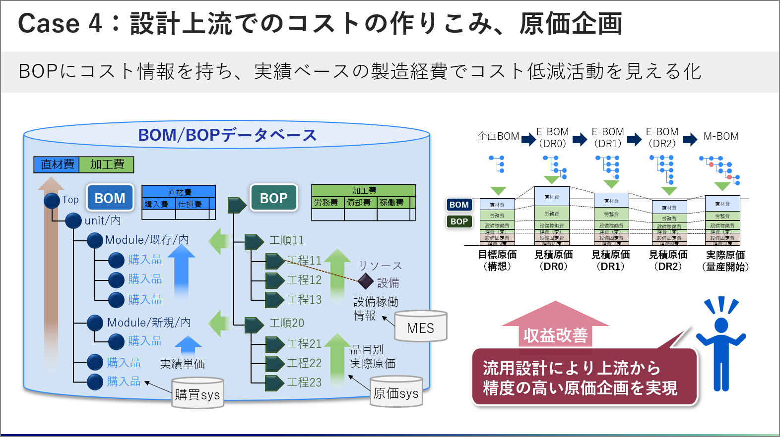 DX時代のPLM戦略 New Normal を勝ち抜く救世主 BOPとは | NEC