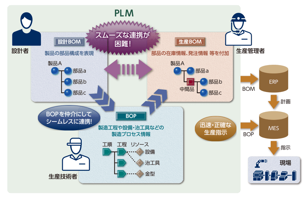 ものづくりを変革する“BOP”の威力とは | NEC