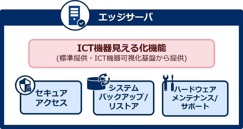 ICTインフラ運用サービス：NEC ICT Management Service and Technology｜NEC