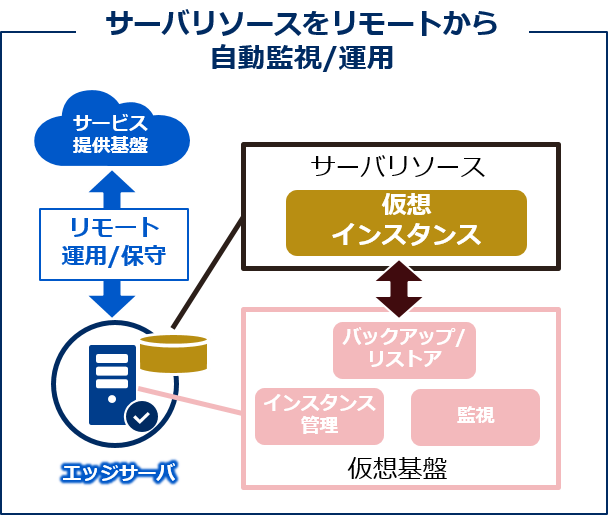 ICTインフラ運用サービス：NEC ICT Management Service and Technology｜NEC