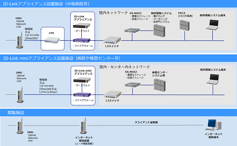 ID-Link: ソリューション一覧 | NEC