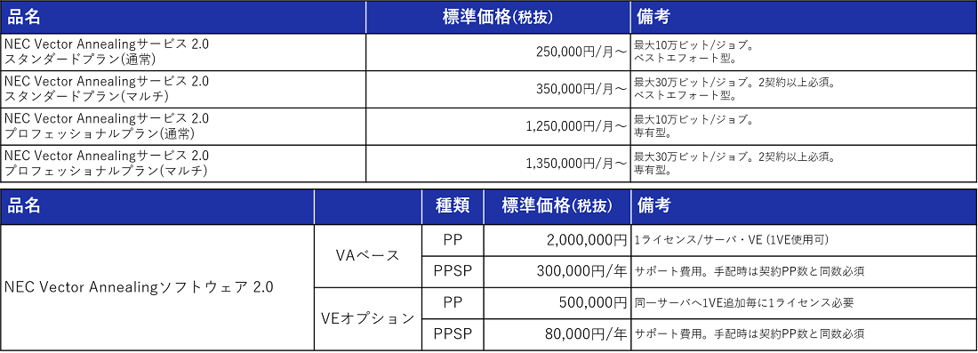 NEC Vector Annealing サービス : サービス｜NEC