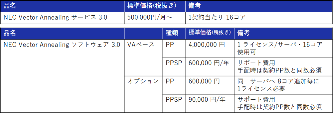 NEC Vector Annealing サービス : サービス｜NEC