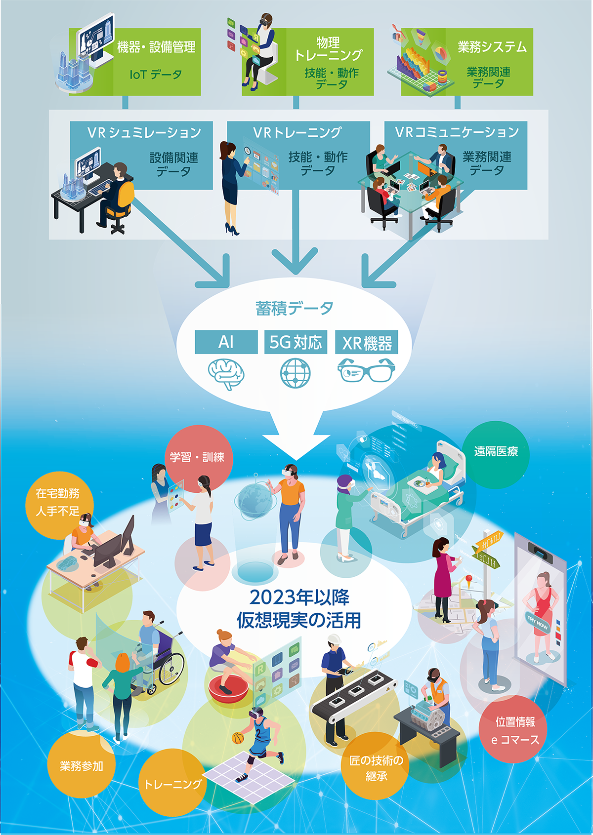 法人xRソリューション | NEC