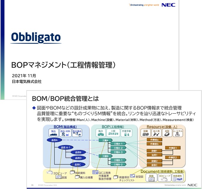 NECのPLM/PDMシステム Obbligato III(オブリガート スリー）: ソリューション・サービス | NEC