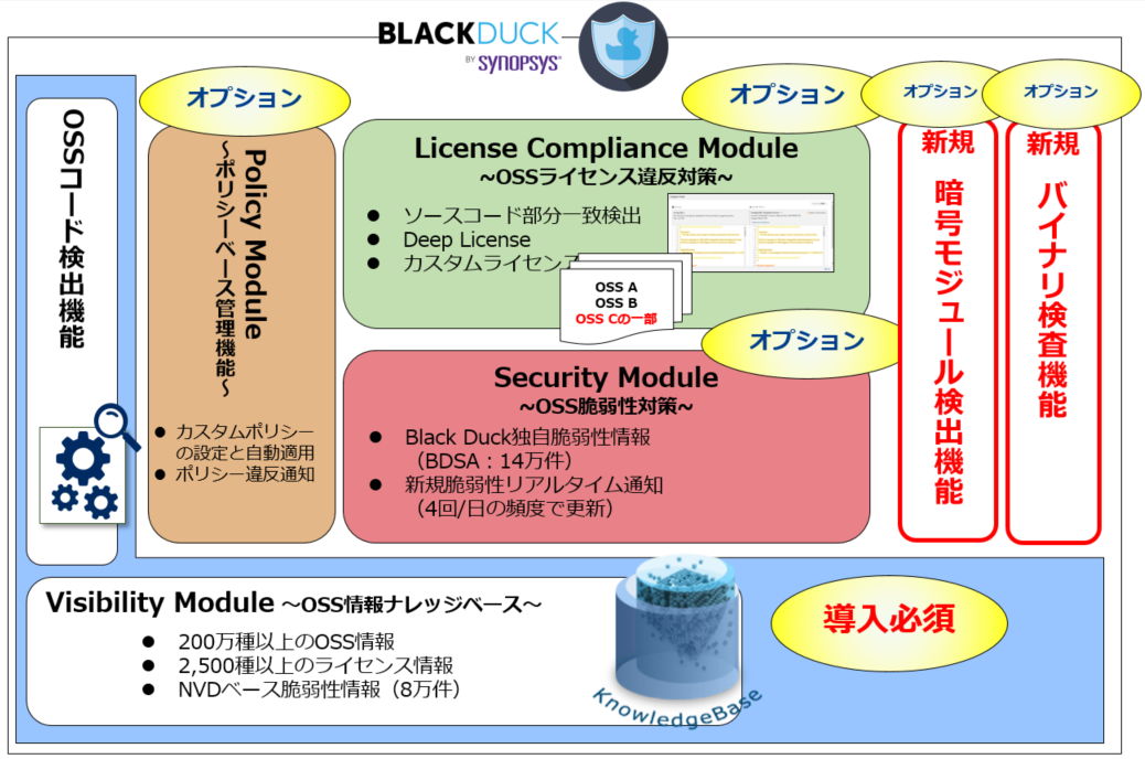 特長/機能: Black Duck | NEC