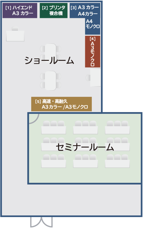 NECマルチライタコラボセンター : ショールーム | NEC