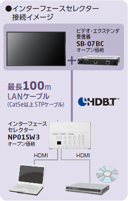 LCD-E805: ディスプレイ | NEC