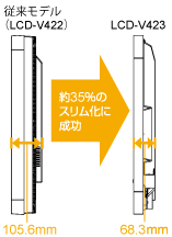 MultiSync LCD-V423-N: ディスプレイ | NEC