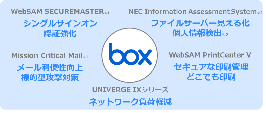 Box | NEC
