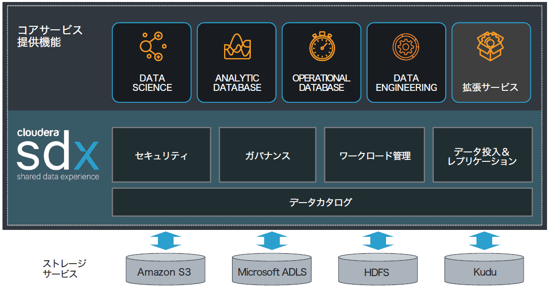 Cloudera Enterprise: ソフトウェア | NEC