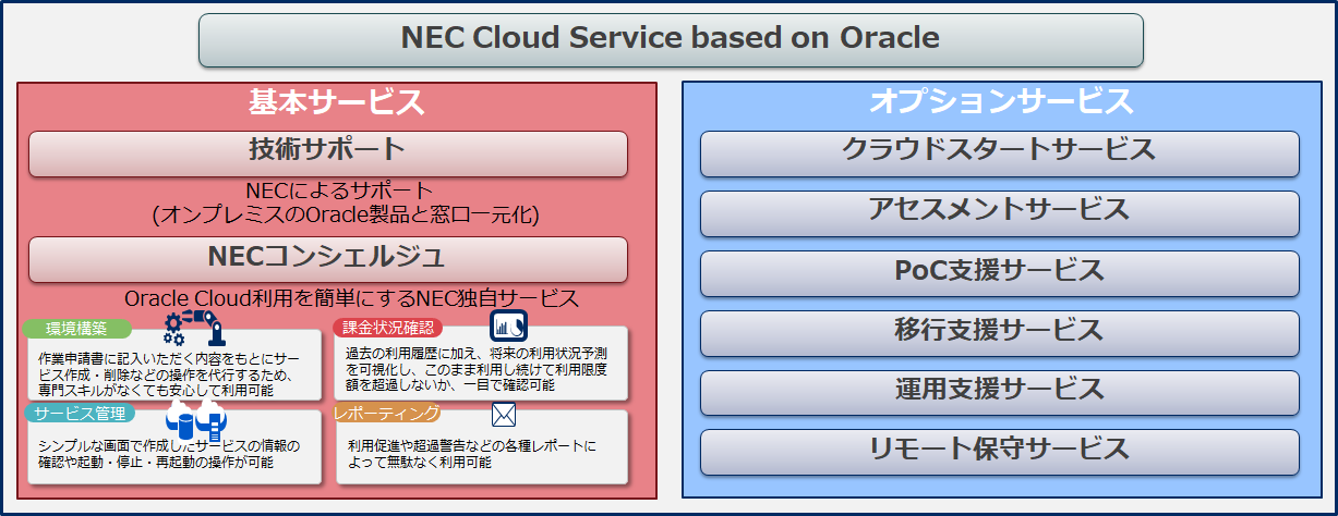 NEC Cloud Service based on Oracle: Oracle製品 | NEC