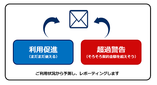 Nec Cloud Service Based On Oracle Oracle製品 Nec
