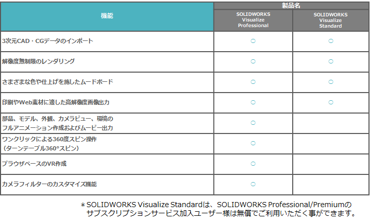 SOLIDWORKS : ソリューション・サービス | NEC